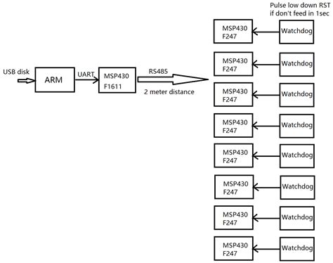 Msp430f247 Firmware Upgrade By Rs485 Msp Low Power Microcontroller Forum Msp Low Power