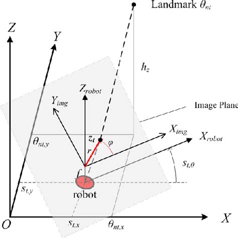 Figure 3 From A Practical Fastslam Implementation Method Using An Infrared Camera For Indoor