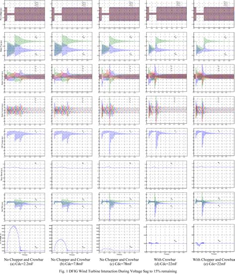 Figure 1 From Grid Fault Tolerant Operation Of Dfig Wind Turbine Generator Using A Passive