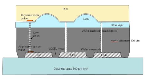 Schematic Drawing Of The Substrate The Vcsel Wafer The Micro Lenses