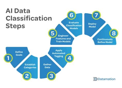 Top Data Classification Software Comparison