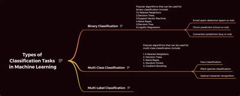 Ashwin Joshi On Linkedin Datascientists Dataanalytics