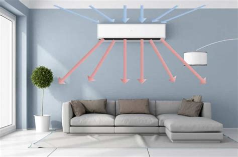 Wat Kost Het Verwarmen Met Een Airco Precies Smart Home