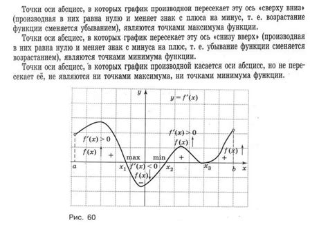 Чтение свойств производной функции по графику этой функции