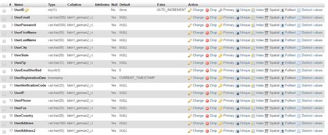 Ecommerce Database Design