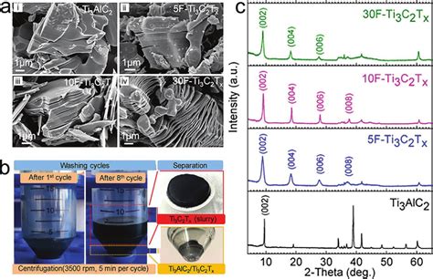 A Sem Of Ti 3 Alc 2 Max Powder Shows Dense Layered Structure B Ti Download Scientific