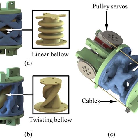 Assemblies Of The Soft Robotic Joints A Elongation Joint B Download Scientific Diagram