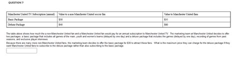 Solved QUESTION 3 A Monopoly Face The Following Demand Chegg