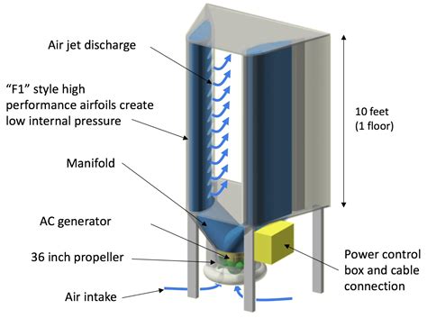 Rooftop Wind Turbine