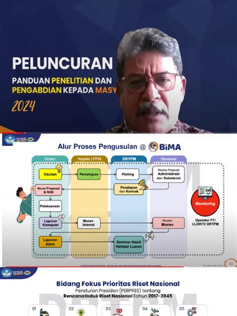 Drpm 2024 Program Penelitian And Pengabdian Pdf