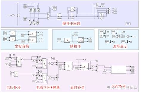 手撕：pwm变换器的建模、分析与控制（序） 知乎