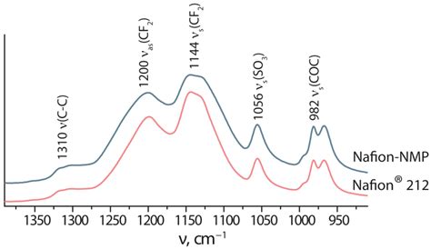 N Methyl 2 Pyrrolidone Is An Aprotic Solvent Used In Many Industrial