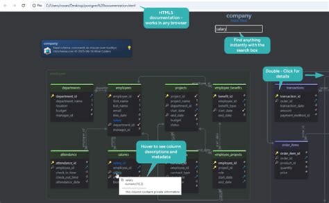 how to document sql server schemas visually in 2025