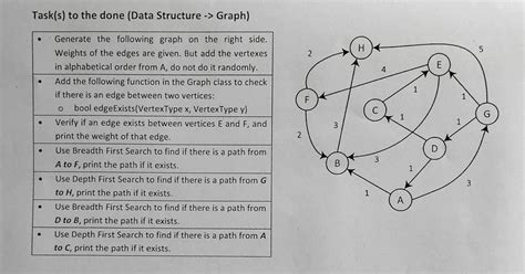 Solved Tasks ﻿to The Done Data Structure ﻿graph