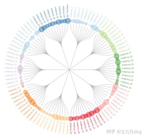 常见统计图形分类及 R Stata Python 基本图形对比 知乎