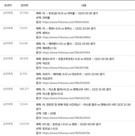 닭집으로 시작해서 닭반꿀로 마무리 한 주말축구 정치시사 에펨코리아