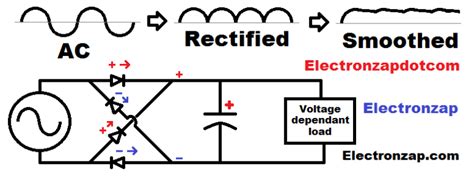 Basic Component Circuit Schematic Diagrams Electronzap