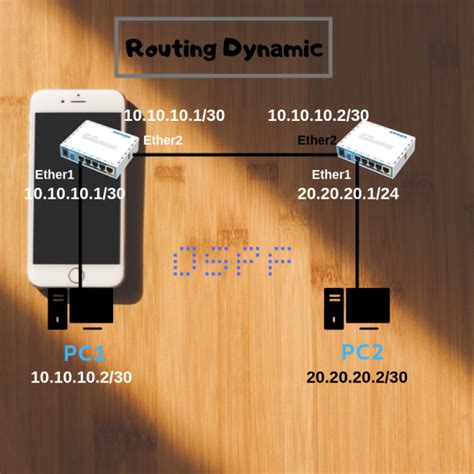 Konfigurasi Routing Dynamic Ospf Di Mikrotik Duniait