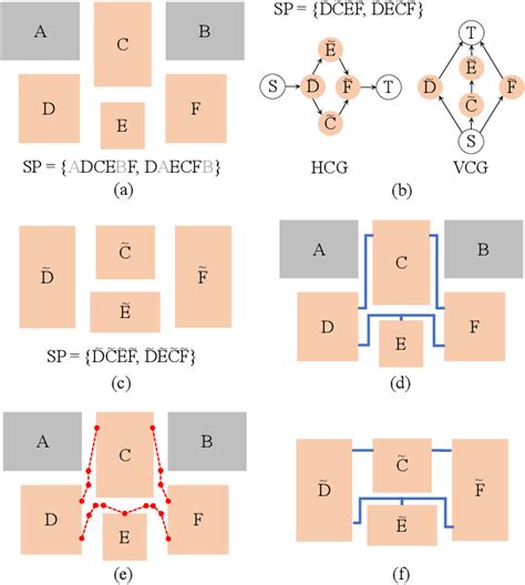 Figure 1 From Achieving Analog Layout Integrity Through Learning And Migration Invited Talk