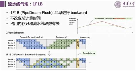 从glm 130b到chatglm:大模型预训练与微调大模型培训微调 Chatglm Csdn博客 从glm 130b到chatglm:大模型预训练与微调大模型培训微调 Chatglm Csdn博客