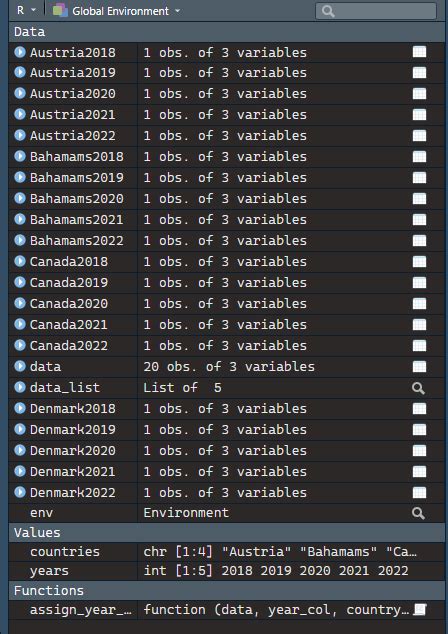 How To Use The Assign Function In R R Functions And Packages For Political Science Analysis