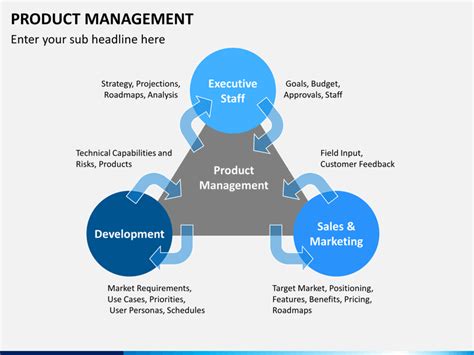 Product Management Powerpoint Template Sketchbubble