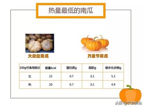 9種常見南瓜大測評你猜哪種熱量最低 每日頭條