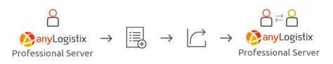 Anylogistix 2023 In Review Anylogistix