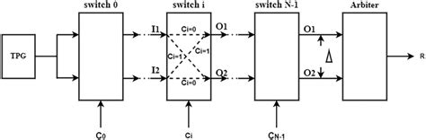 An A Puf Structure With N Stages 6 Download Scientific Diagram