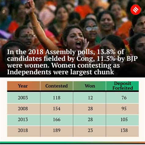 Bhanwari Devi Roop Kanwar Vasundhara Raje How They Helped Rajasthan