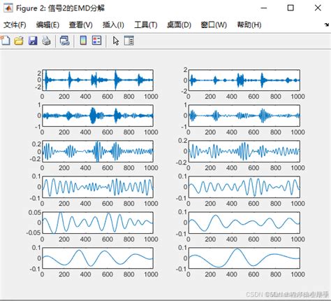 【matlab源码 第248期】基于matlab的emd算法ica算法轴承故障分析。matlab Emd Csdn博客