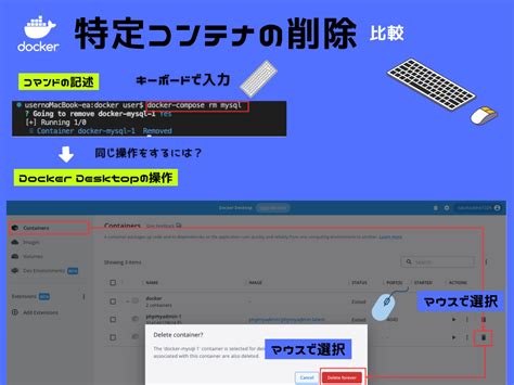 Gui Cui Docker Desktop