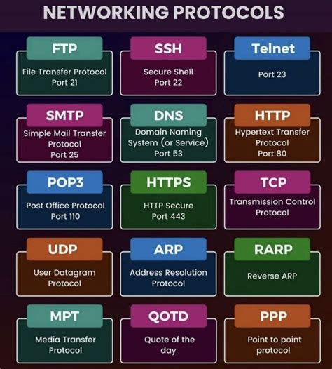 understanding networking protocols for it and devops farkhod