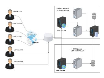 Network Topology Diagram Templates EdrawMax Free Editable