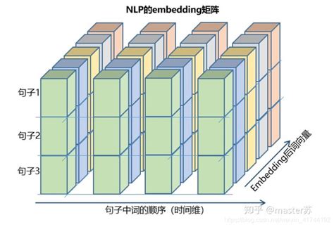 Pytorch实现的lstm模型结构pytorch Lstm Csdn博客
