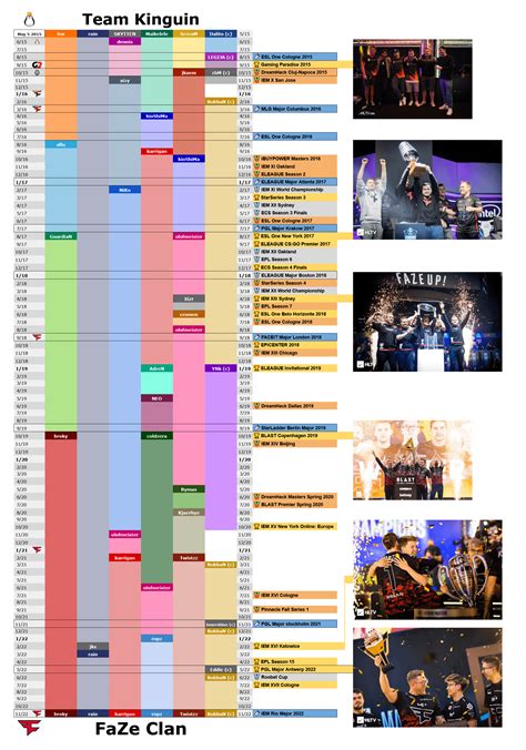 Faze Clan Roster 2022