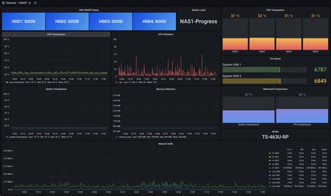 Prometheus Snmp или как я писал свой Exporter — Yakunin Vasily