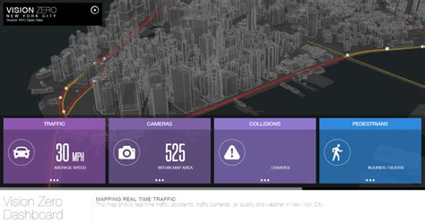 5 Ways To Communicate Effectively Using Maps