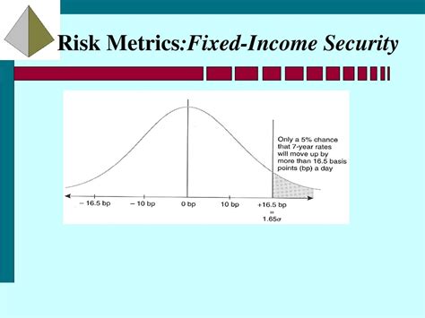 Market Risk Ppt Download