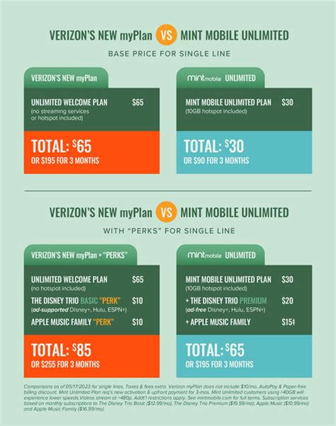 Mint Mobile Discounts And Coupon Codes From My Better Benefits
