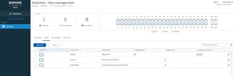 Sophos Switches For Seamless Network Security Softech Store