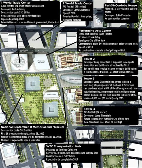Old World Trade Center Diagram