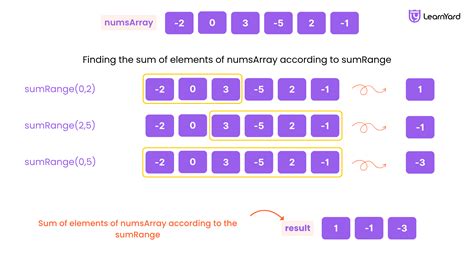 range sum query immutable