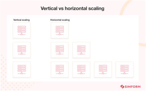 5 Challenges Of Data Scalability Data Scalability Is A Key Component