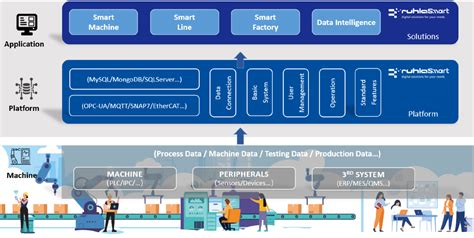 Digital Ruhlamat Automation Technology Suzhou Co Ltd