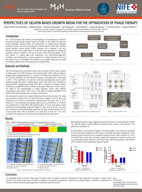Targeting Phage Therapy On Linkedin Targetingphagetherapy