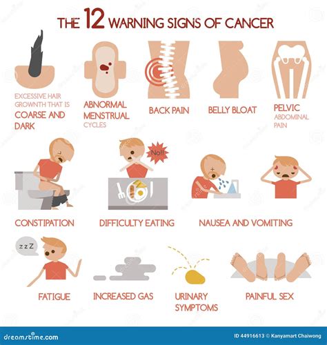 Warning Signs Cancer Stock Illustrations 233 Warning Signs Cancer