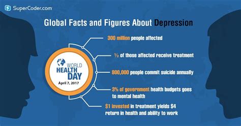 Tci Supercoder On Linkedin Worldhealthday Tip 8 Million Office