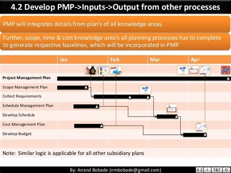 Pmp Chap 4 Project Integration Management Part1