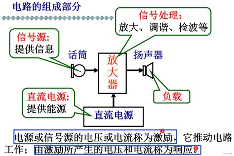 【电工基础】电路的基本概念与基本定律基本电路定理 Csdn博客